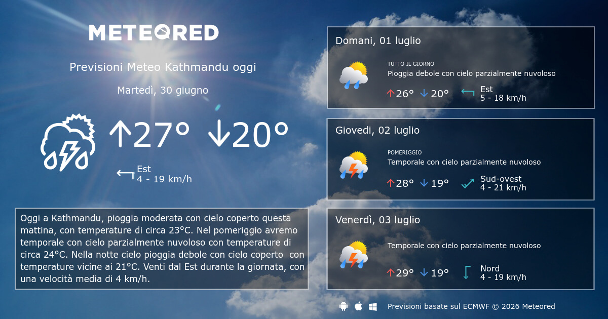 Meteo Kathmandu. Previsioni a 14 giorni - Meteored Italia