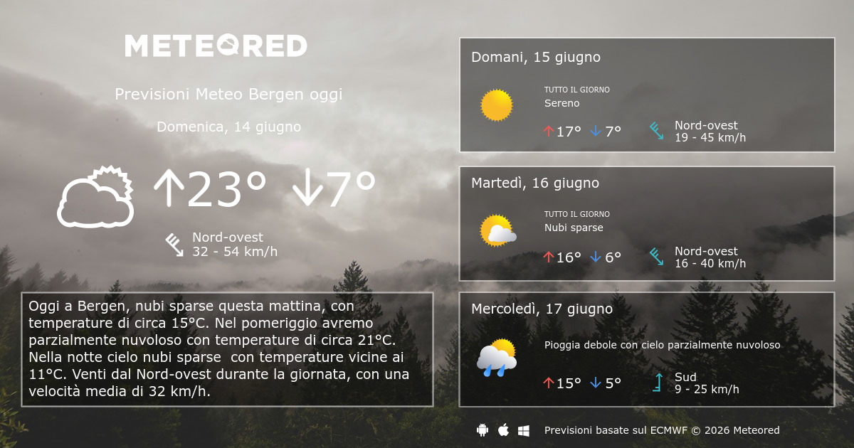 Meteo Bergen. Previsioni a 14 giorni - Meteored Italia