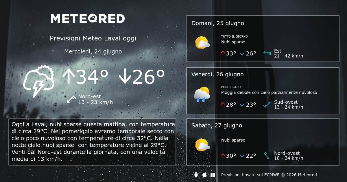 Meteo Laval. Previsioni a 14 giorni - Meteored Italia