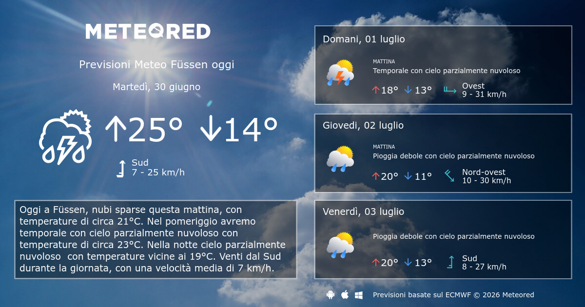 Meteo Füssen. Previsioni a 14 giorni - Meteored Italia