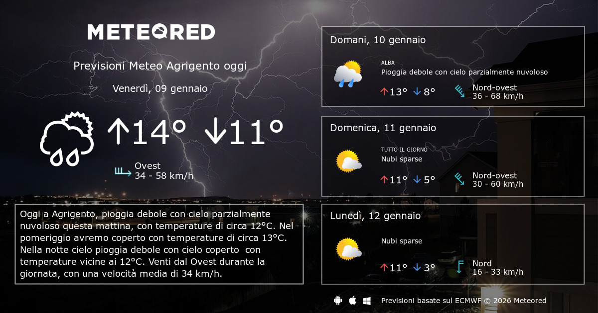 Meteo Agrigento. Previsioni a 14 giorni - Meteored Italia