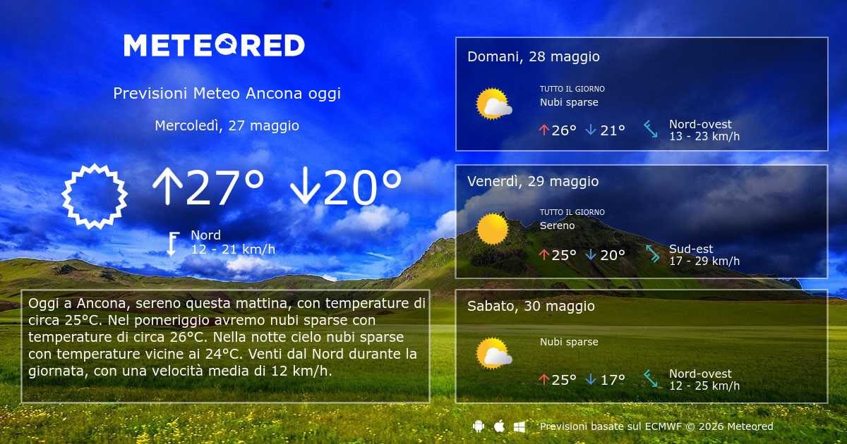 Meteo Ancona. Previsioni a 14 giorni - Meteored Italia