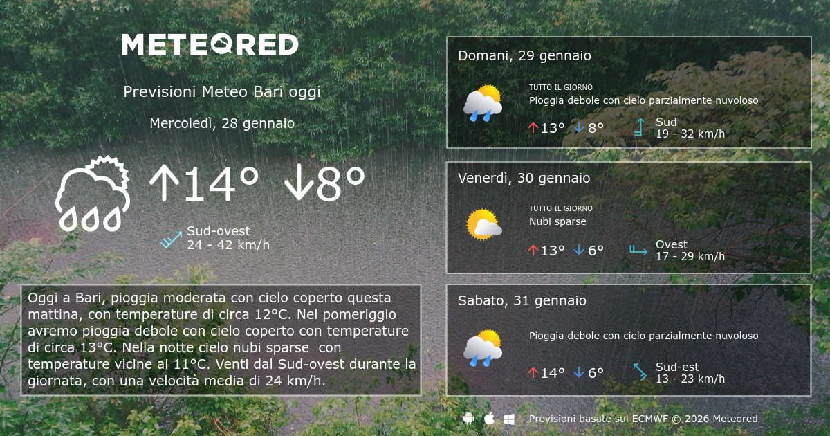 Meteo Bari. Previsioni a 14 giorni - Meteored Italia