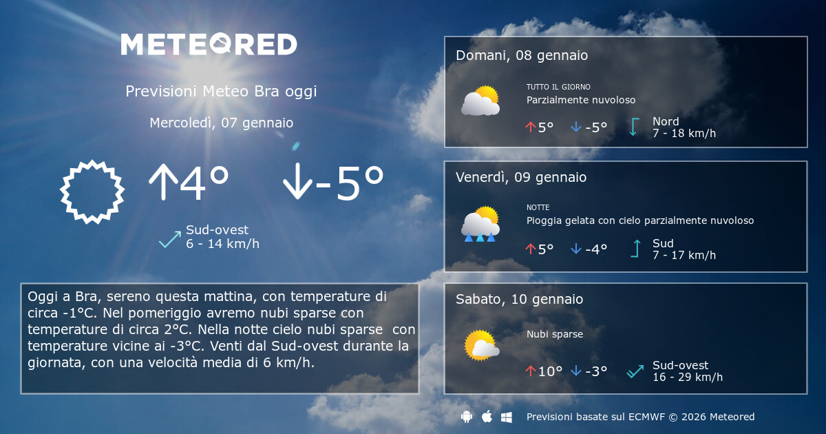 Meteo Bra. Previsioni a 14 giorni - Meteored Italia