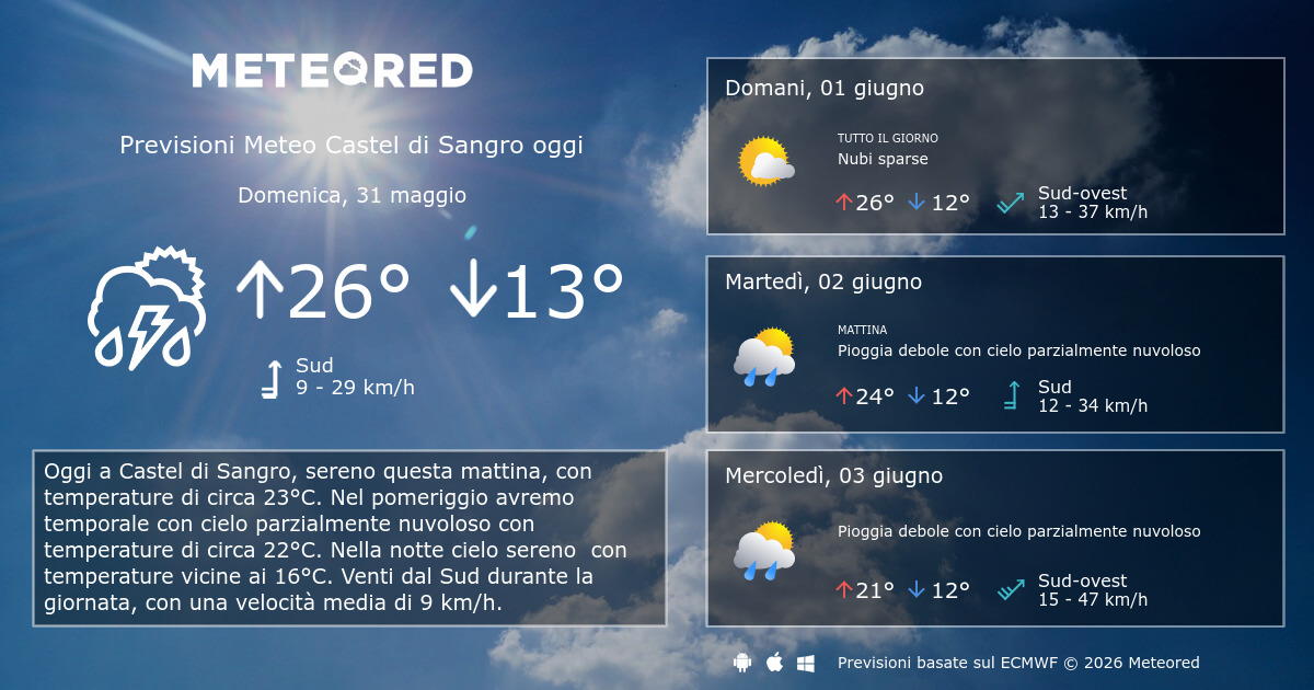 Meteo Castel di Sangro. Previsioni a 14 giorni - Meteored Italia