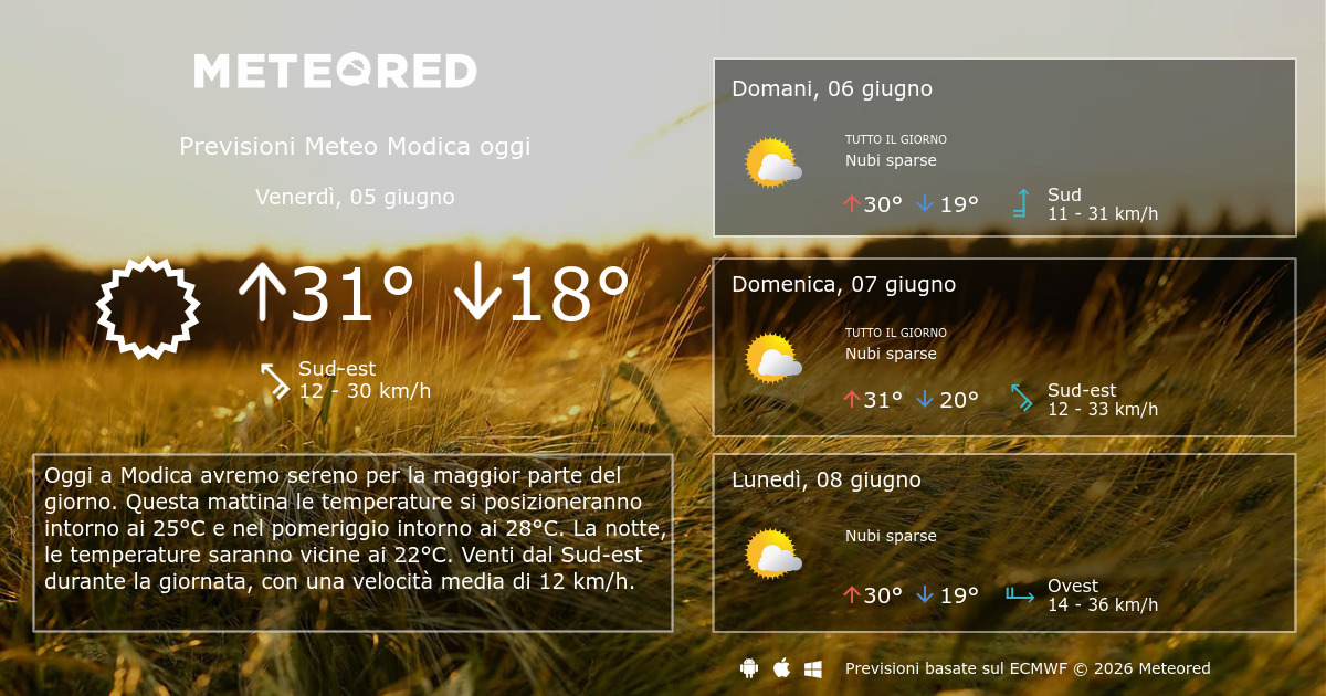 Meteo Modica. Previsioni a 14 giorni - Meteored Italia