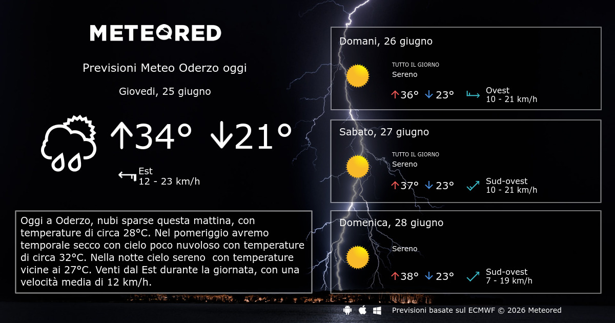 Meteo Oderzo. Previsioni a 14 giorni - Meteored Italia