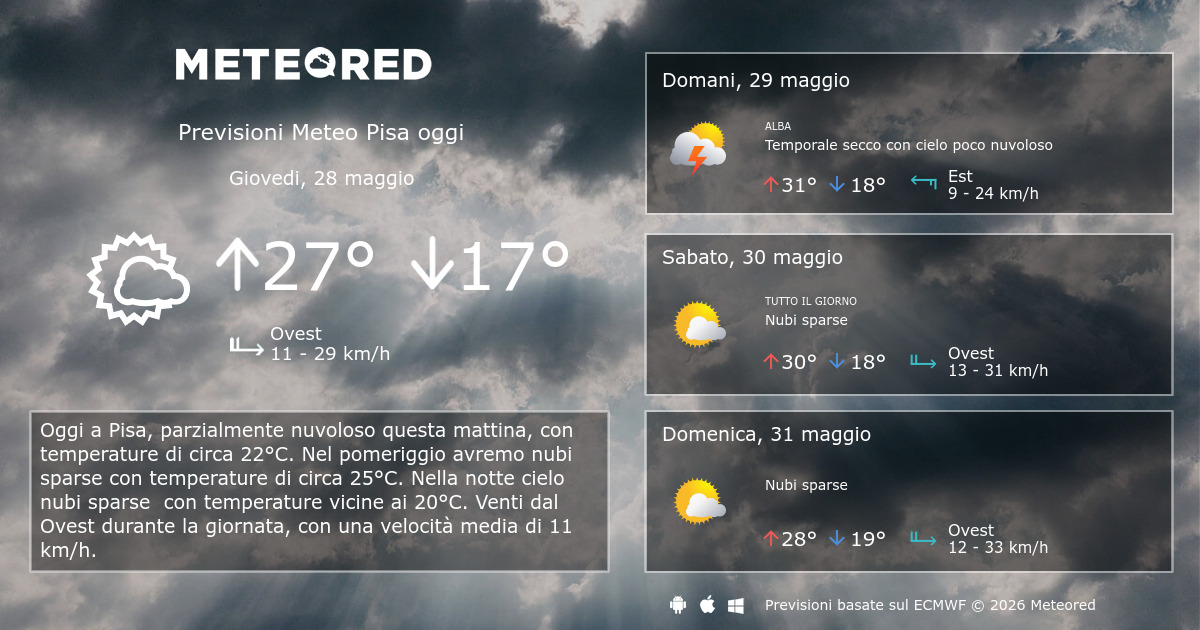 Previsioni Meteo Pisa per ora - Meteored Italia