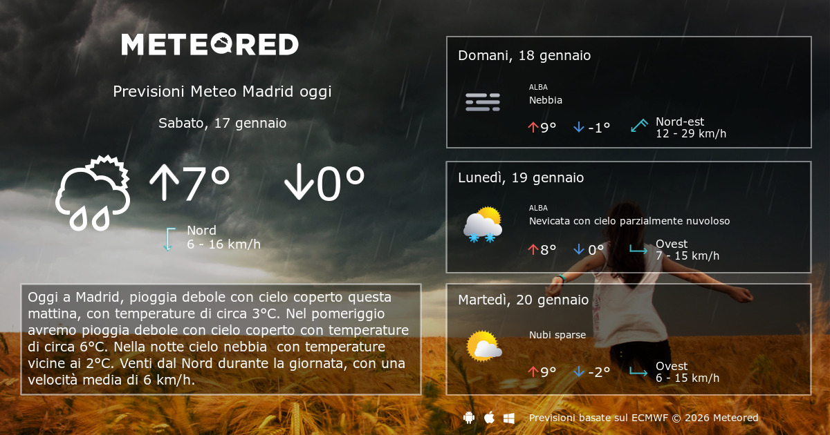 Meteo Madrid. Previsioni a 14 giorni Meteored