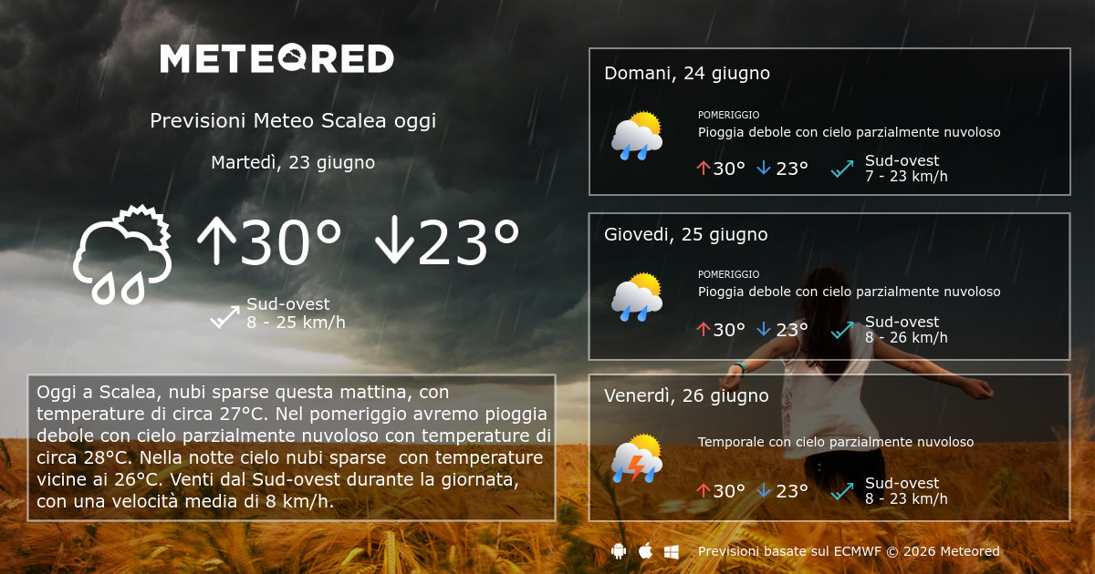 Meteo Scalea. Previsioni a 14 giorni - Meteored Italia