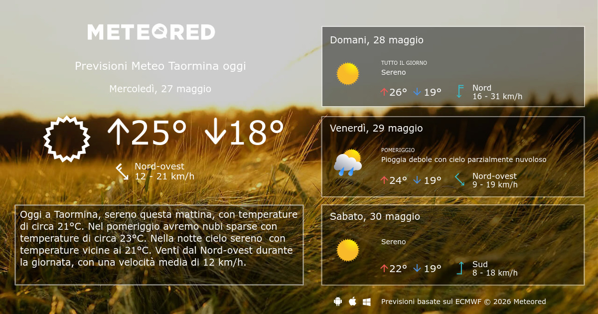 Meteo Taormina. Previsioni a 14 giorni - Meteored Italia