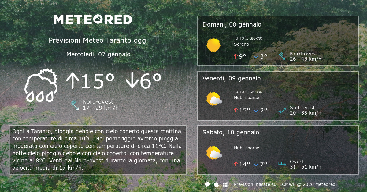 Previsioni Meteo Taranto per ora - Meteored Italia