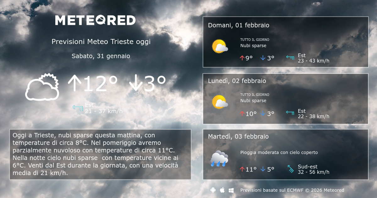 Previsioni Meteo Trieste oggi - Meteored Italia