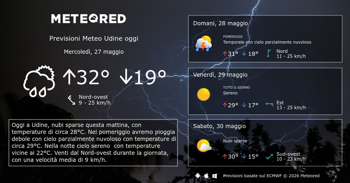Meteo Udine. Previsioni a 14 giorni - Meteored Italia