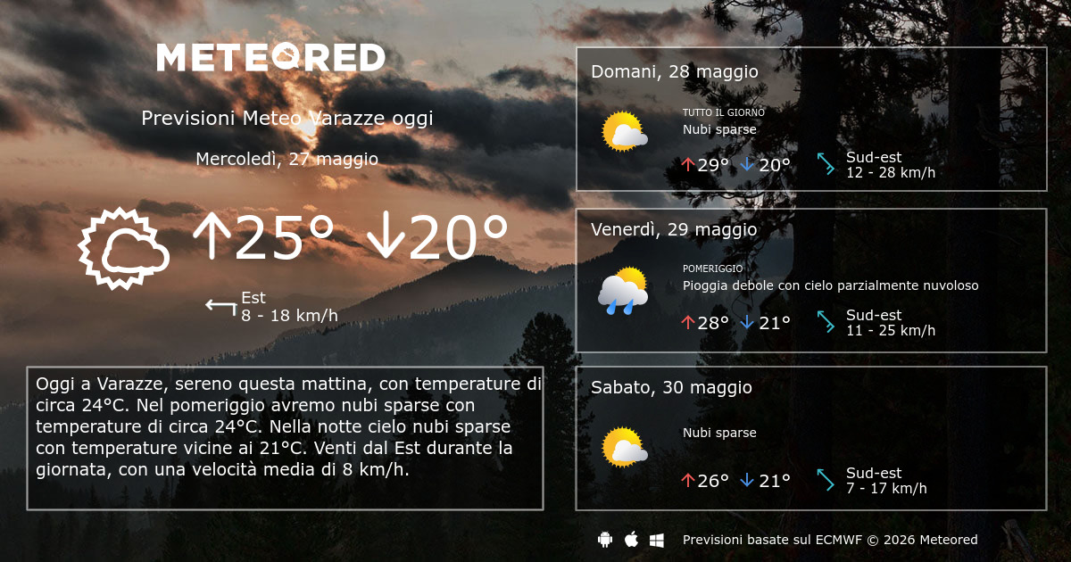 Meteo Varazze. Previsioni a 14 giorni - Meteored Italia