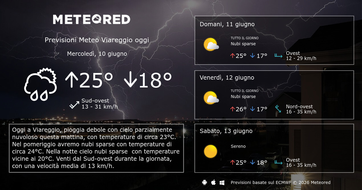 Previsioni Meteo Viareggio per ora - Meteored Italia