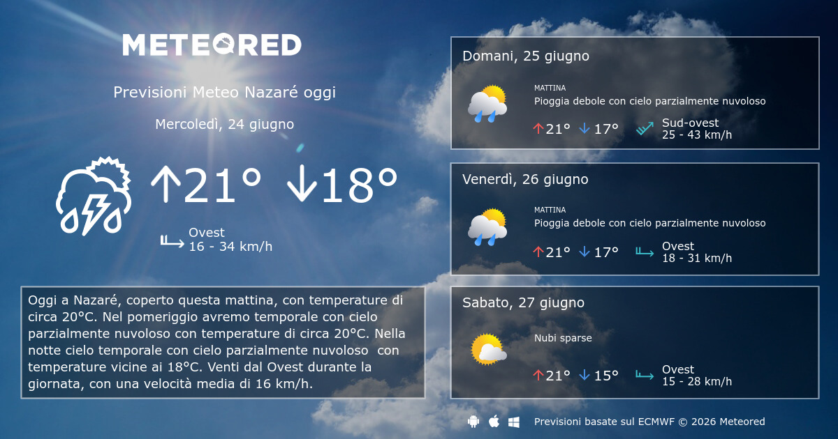 Meteo Nazaré. Previsioni a 14 giorni - Meteored Italia