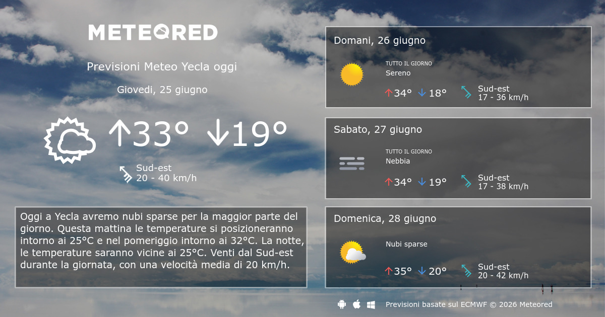 Meteo Yecla. Previsioni a 14 giorni - Meteored Italia