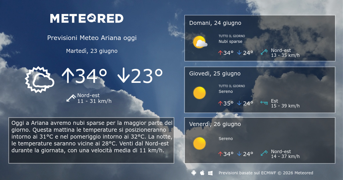 Meteo Ariana. Previsioni a 14 giorni - Meteored Italia