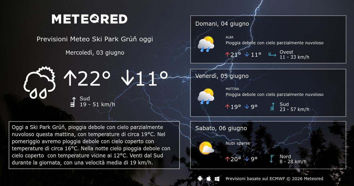 Meteo Ski Park Grúň. Previsioni a 14 giorni - Meteored Italia