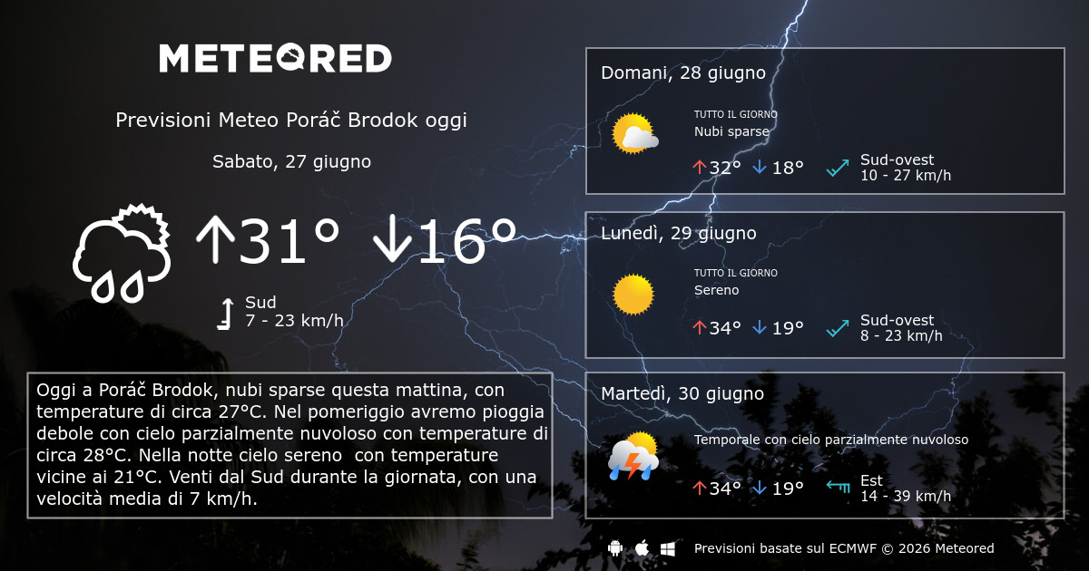 Meteo Poráč Brodok. Previsioni a 14 giorni - Meteored Italia