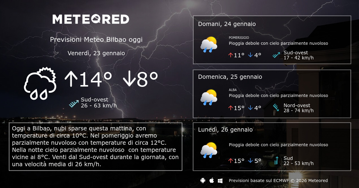 Meteo Bilbao. Previsioni a 14 giorni - Meteored Italia