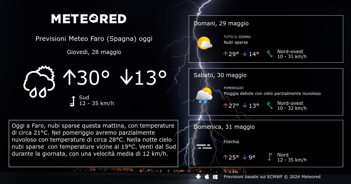 Meteo Faro (Spagna). Previsioni a 14 giorni - Meteored Italia
