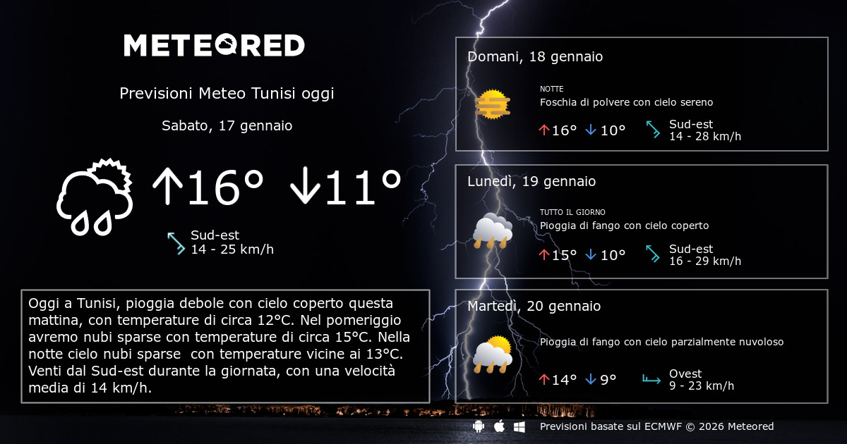 Meteo Tunisi. Previsioni a 14 giorni Meteored